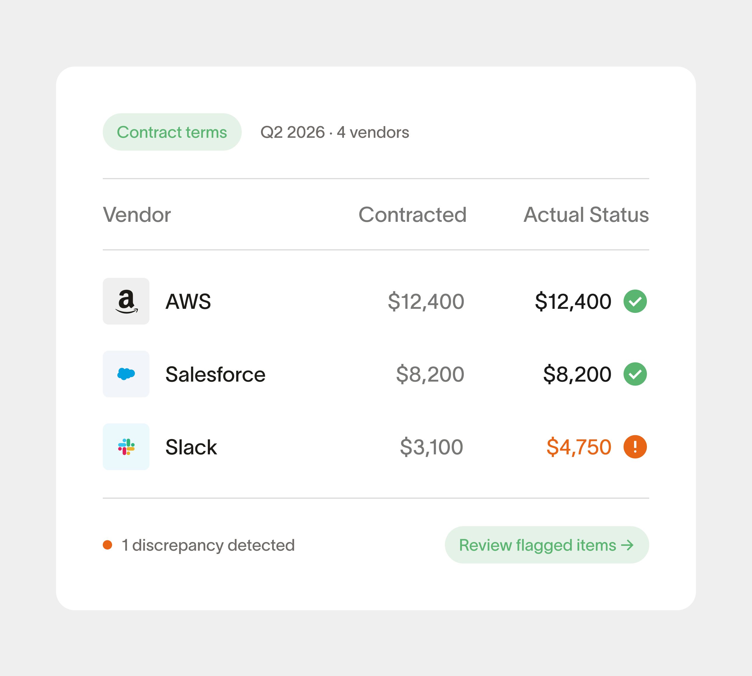 Spend Management, Corporate Cards & Accounts Payable Solutions | Ramp