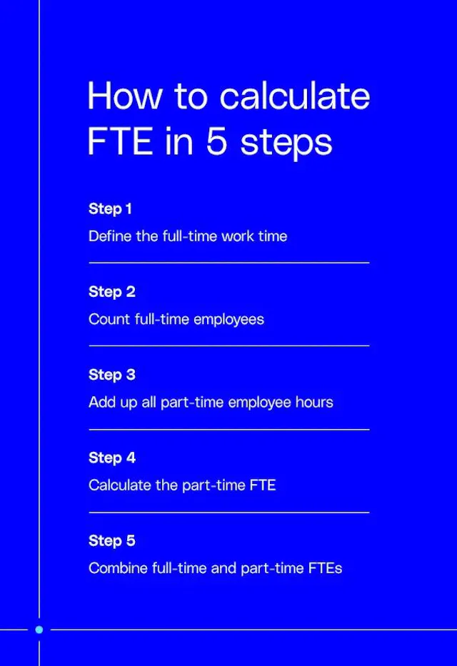 Full-Time Equivalent (FTE) & How to Calculate It | G-P