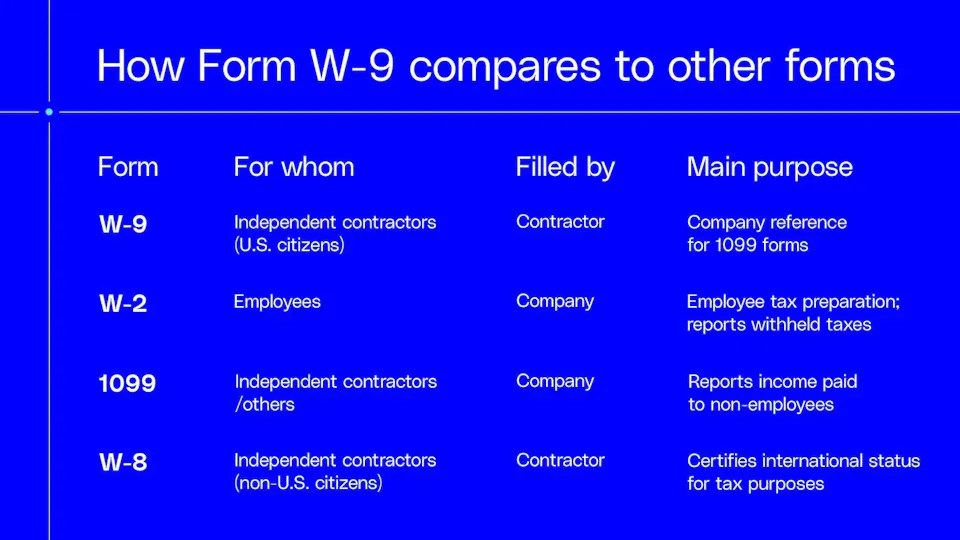 Complete Guide to Form W-9 | G-P